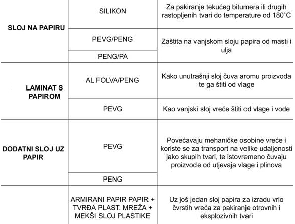 PEVG = polieten visoke gustoće
